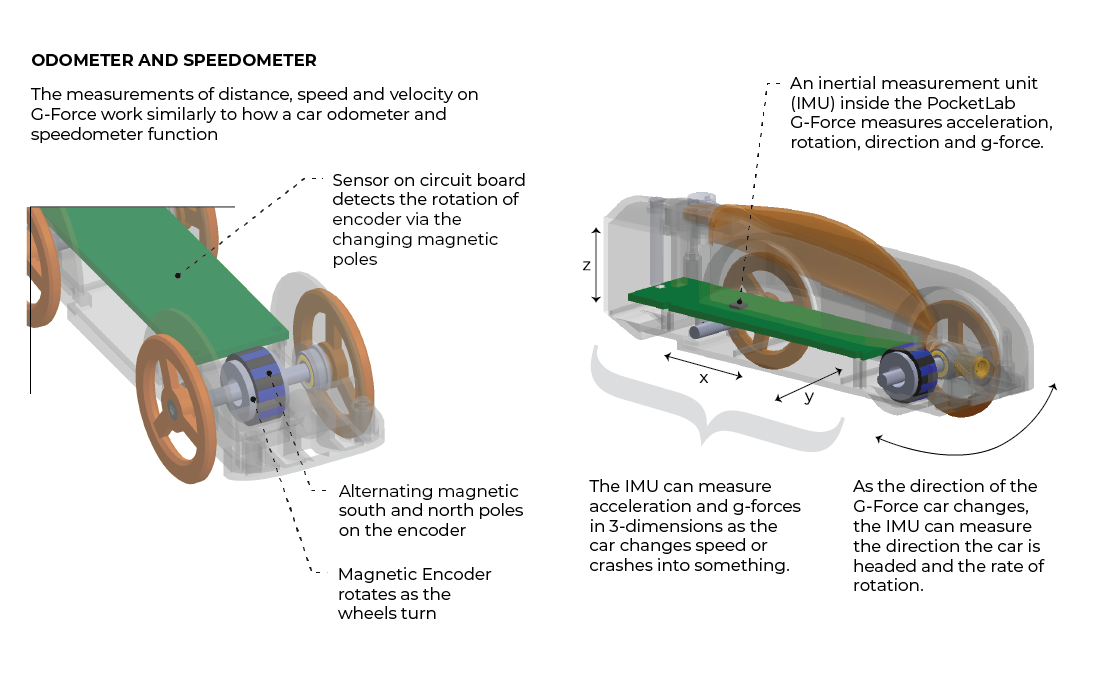 PocketLab G-Force Specifications